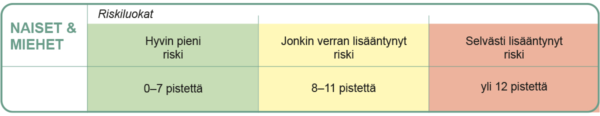 TESTIT SENIOREILLE – muistisairauden riskitesti – Meijän polku